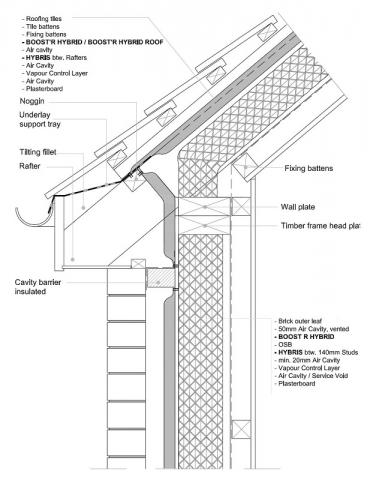 Construction Details | LABC